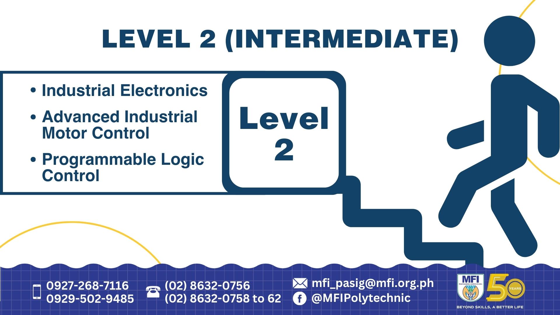 ITIP(levels) | MFI Polytechnic Institute Inc.
